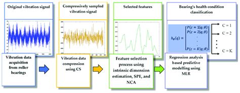 The Proposed Method Download Scientific Diagram