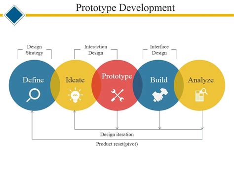 Proto Type Development Template 1 Ppt Powerpoint Presentation