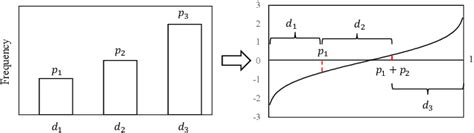 Fed Tda Federated Tabular Data Augmentation On Non Iid Data Paper And