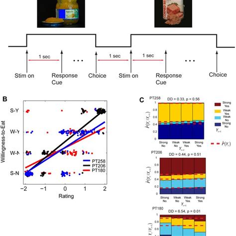 Hilbert Huang Transform Analysis A Illustration Of A Typical Single Download Scientific