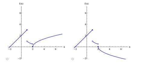 Solved Find Each X Value At Which F Is Discontinuous And For Chegg
