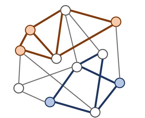 Unifying Graph Convolutional Neural Networks And Label Propagation Deepai