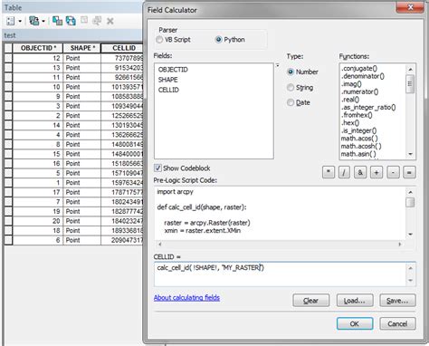 Arcgis Desktop Creating Unique Cell Values For Raster Geographic