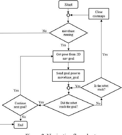 figure 1 from autonomous mobile robot navigation using 2d lidar and