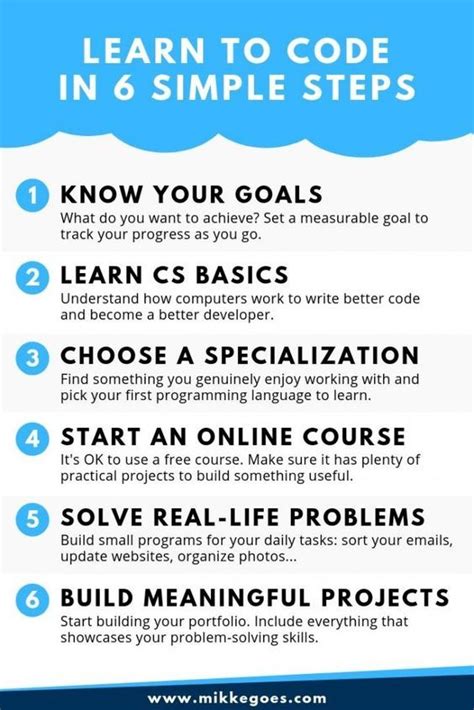 380 Programming Languages Ideas Computer Programming Computer Coding Learn Computer Coding