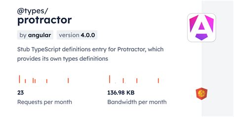 Types Protractor Cdn By Jsdelivr A Cdn For Npm And Github