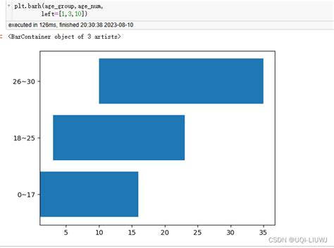 matplotlib笔记：bar barh matplotlib barh text csdn博客