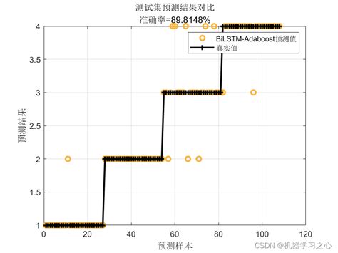 分类预测 matlab实现基于bilstm adaboost双向长短期记忆网络结合adaboost多输入分类预测