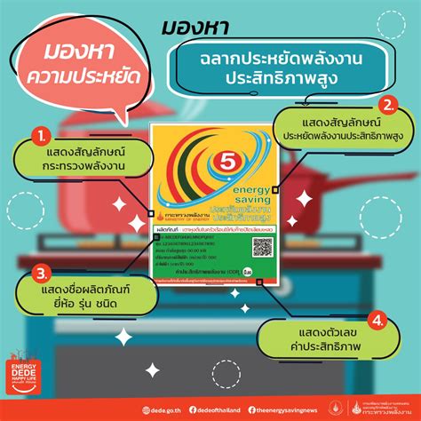 ระบบสารสนเทศองค์ความรู้ด้านพลังงานทดแทนและอนุรักษ์พลังงาน