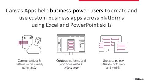 Enter The World Of Powerapps Canvas Vs Model Driven Apps Pdf