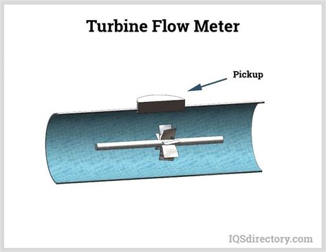 Mass Flow Meter What Is It How It Works Types Accuracy