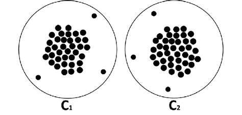 Traditional K Means Clustering Results Download Scientific Diagram