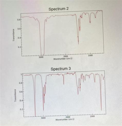 Solved Problem 2 A Match The Following Ir Spectra With
