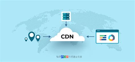 Cdn 内容分发网络 Wordpress外贸建站专家