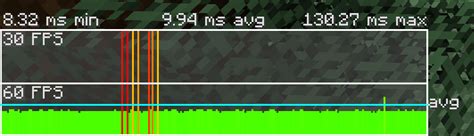 Graphutil Minecraft Mods Curseforge