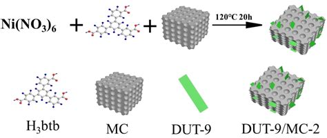 ZHOU RESEARCH GROUP NENU 东北师范大学周明课题组 Publications