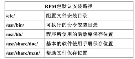 【linux】软件包管理超详细笔记linux中packages路径 Csdn博客 【linux】软件包管理超详细笔记linux中packages路径 Csdn博客