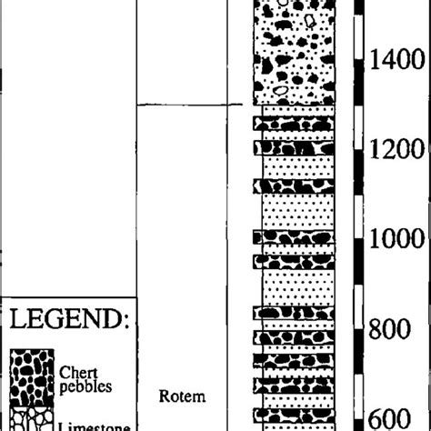 A Generalized Composite Columnar Section Of The Hazeva Formation In The Download Scientific