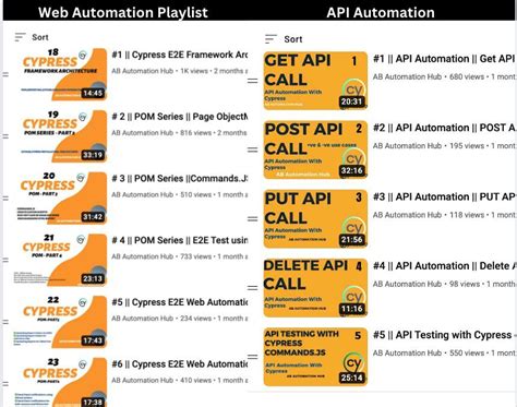 Hazem Melliti On Linkedin Cypress Testing Automationtesting