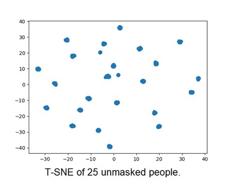 Github Rubio Face Recognition With Facenet On Nvidia Jetson Nano