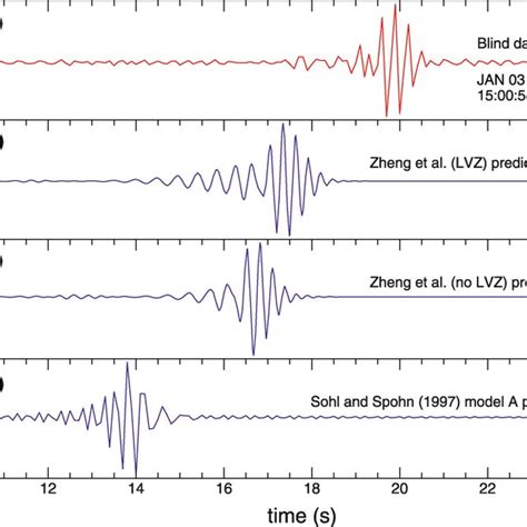 Comparison Of The Mss Blind Test Waveform A And Synthetic Waveforms