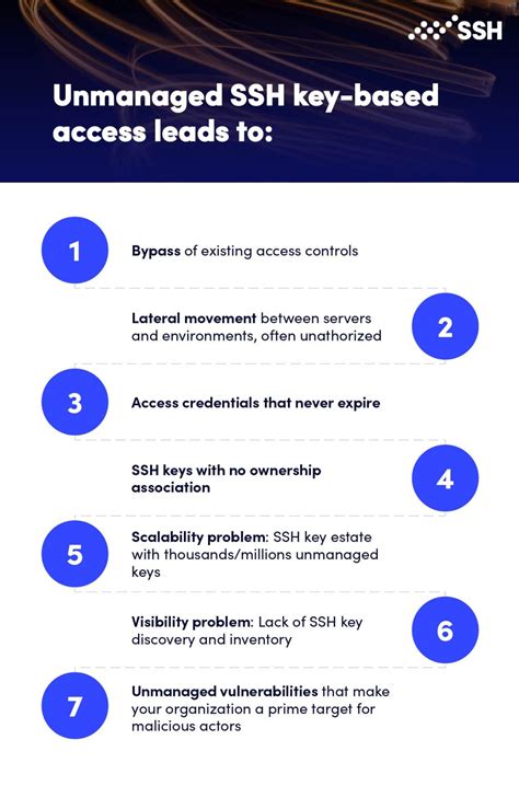 ssh communications security on linkedin cybersecurity