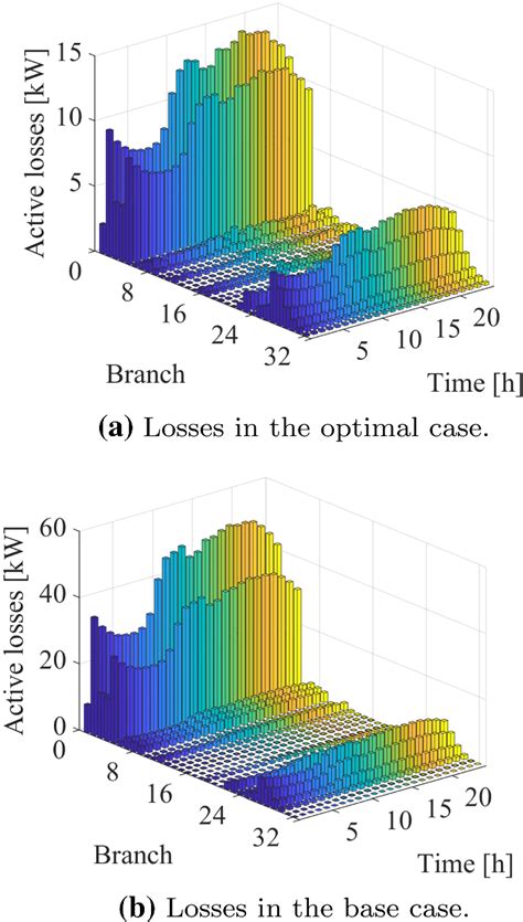 comparing losses in the optimal case and base case download