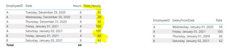 find value between two tables and dates microsoft fabric community