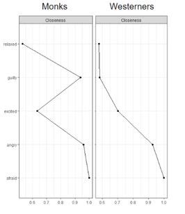 WebPlotDigitizer A Large Quantity Of Published Data Is Available AlternativeTo