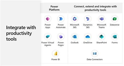 Power Platform Services Sat On Linkedin Automation