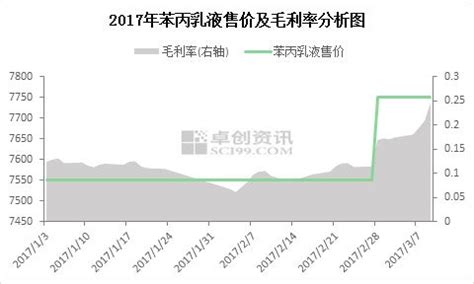 毛利率是什么？毛利率分析的作用有哪些？ 股市聚焦赢家财富网