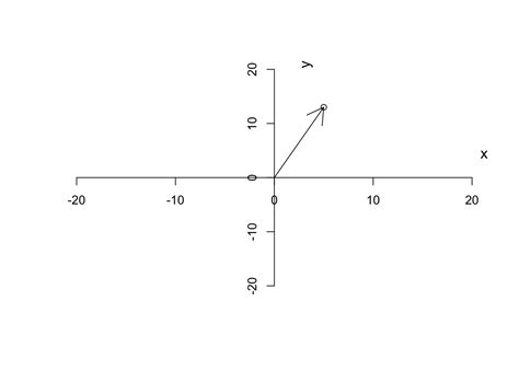 Chapter 6 Pca Mathematical Details Principal Component Analysis Pca
