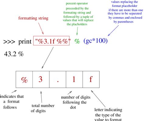 1 interpretation of formatting templates download scientific diagram