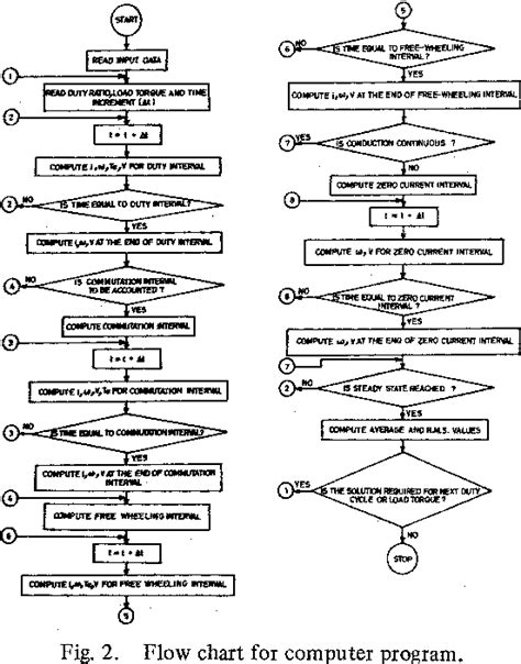Figure 1 From Performance Determination Of A Chopper Controlled