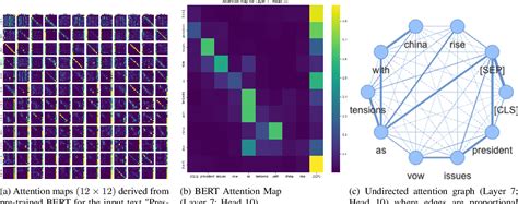 Figure 1 From Detecting Out Of Distribution Text Using Topological