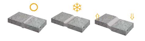 ماستیک پلی یورتان تک جزئی گروه مهندسی بتن آزما