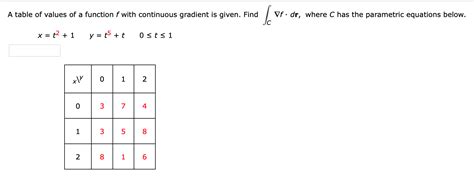 Solved Vf Dr Where C Has The Parametric Equations Below A Chegg