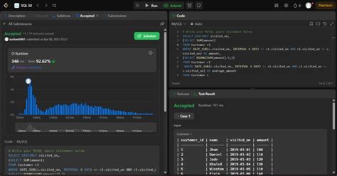 40th leetcode sql50 50daysofsql sushant tyagi