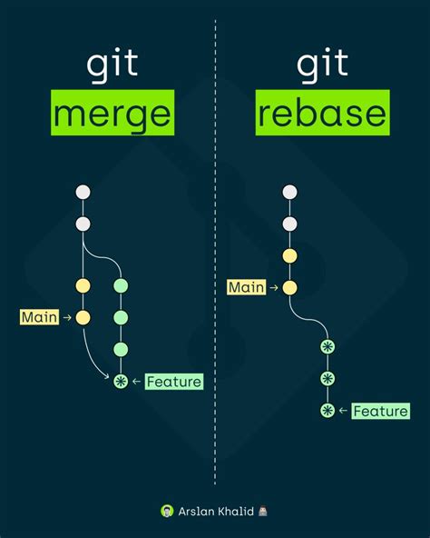Arslan Khalid On Linkedin Git 99 Comments