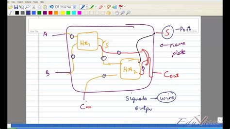 Frontend Vlsi Basics Of Verilog Part I Classroom L1 Youtube