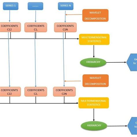 Framework Of Algorithm Download Scientific Diagram
