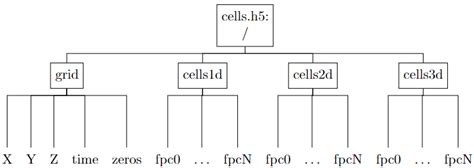 output — fluvial particle documentation