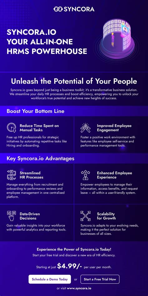 Victor Sarkar On Linkedin Hrms Humanresources Syncora Efficiency Hrtech