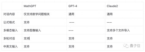 实测学而思MathGPT大模型公式输入很顺滑图像识别秒出答案 知乎