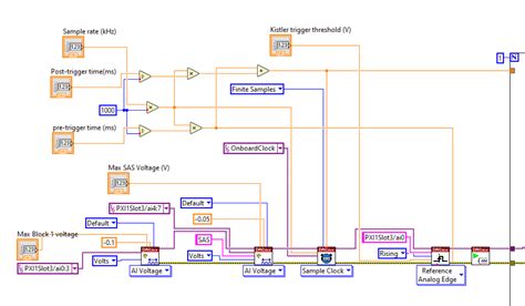 Error 200361 On A Pxie 6396 Card Ni Community