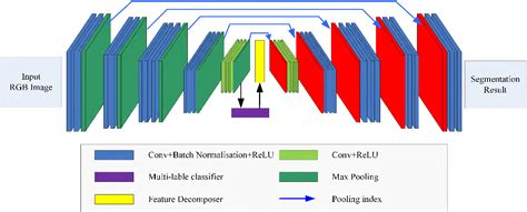 Figure 1 From Weakly Supervised Learning Of A Deep Convolutional Neural Networks For Semantic