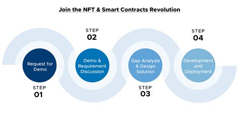Pre Built NFT And Smart Contract Solutions For Quick Launch