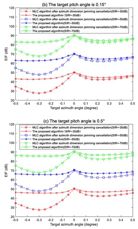 Monopulse Radar Target Detection In The Case Of Main Lobe Cover Jamming