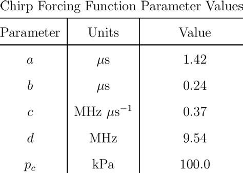 system parameter values used in the numerical simulations download table