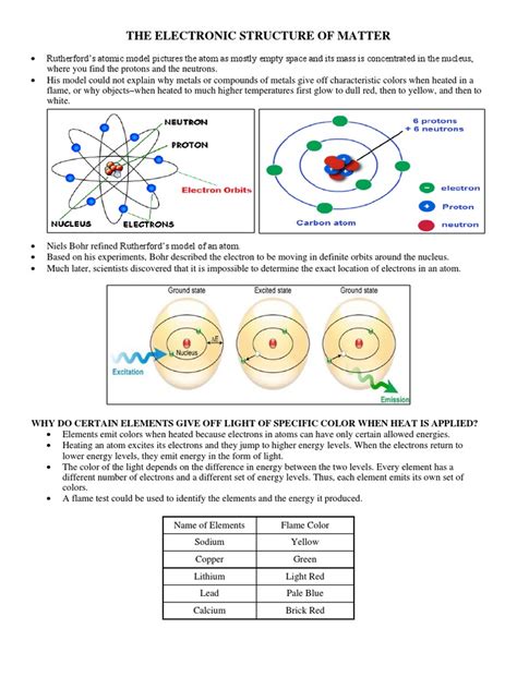 The Electronic Structure Of Matter Pdf Atomic Orbital Energy Level